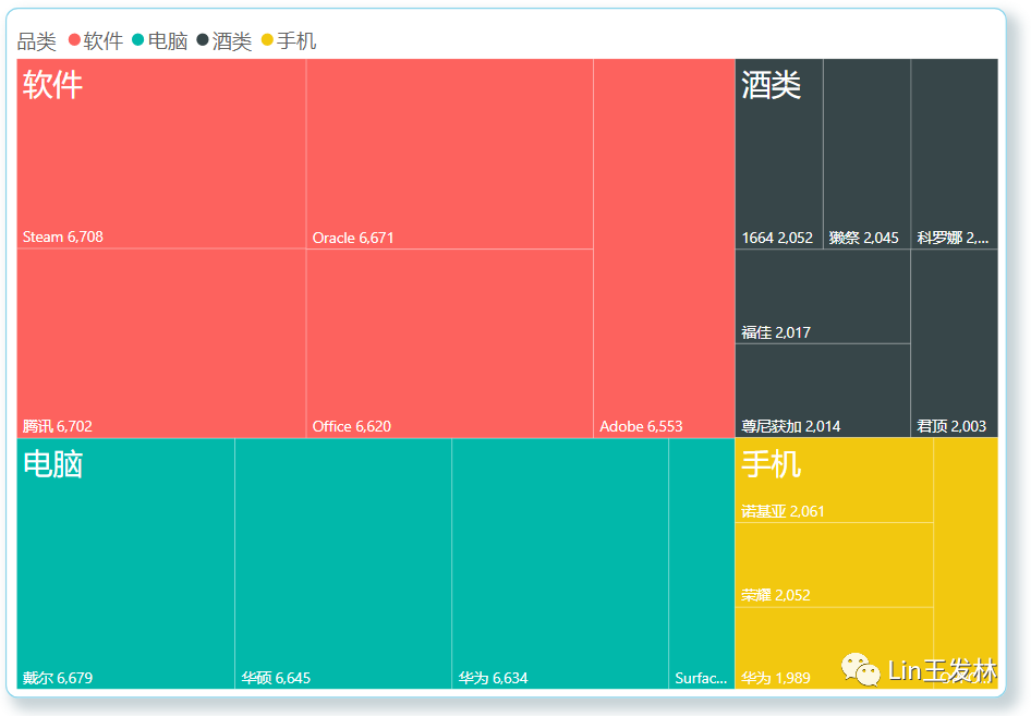 PowerBI树地图TreeMap - 墨天轮