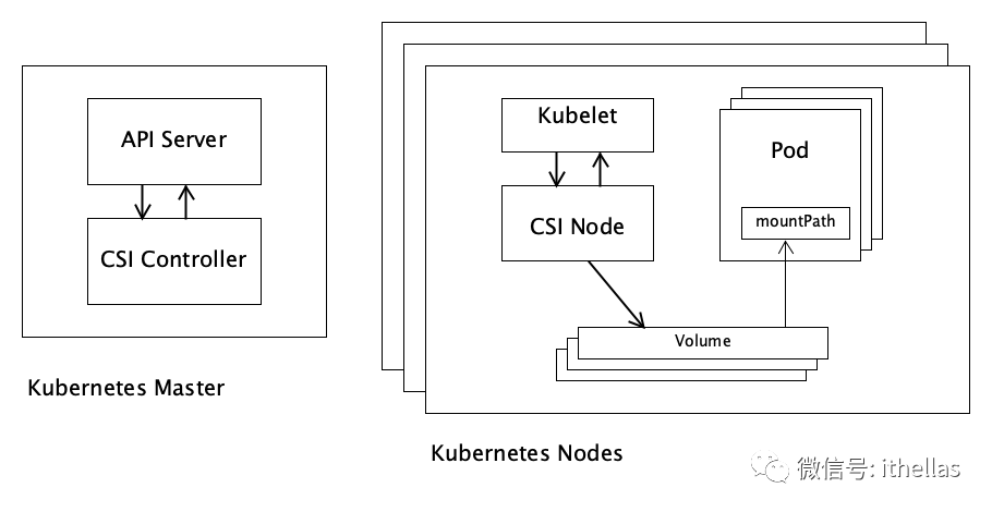 导致CSI复杂的根源：Topology - 墨天轮