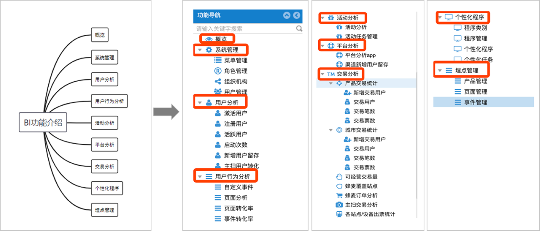 交易结算系统丨完善、系统的多应用场景交易结算服务 - 墨天轮