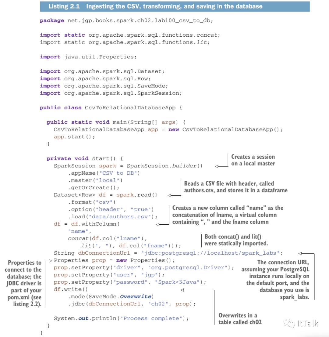 《Spark in Action 第二版》翻译 第二章架构和流程 - 墨天轮