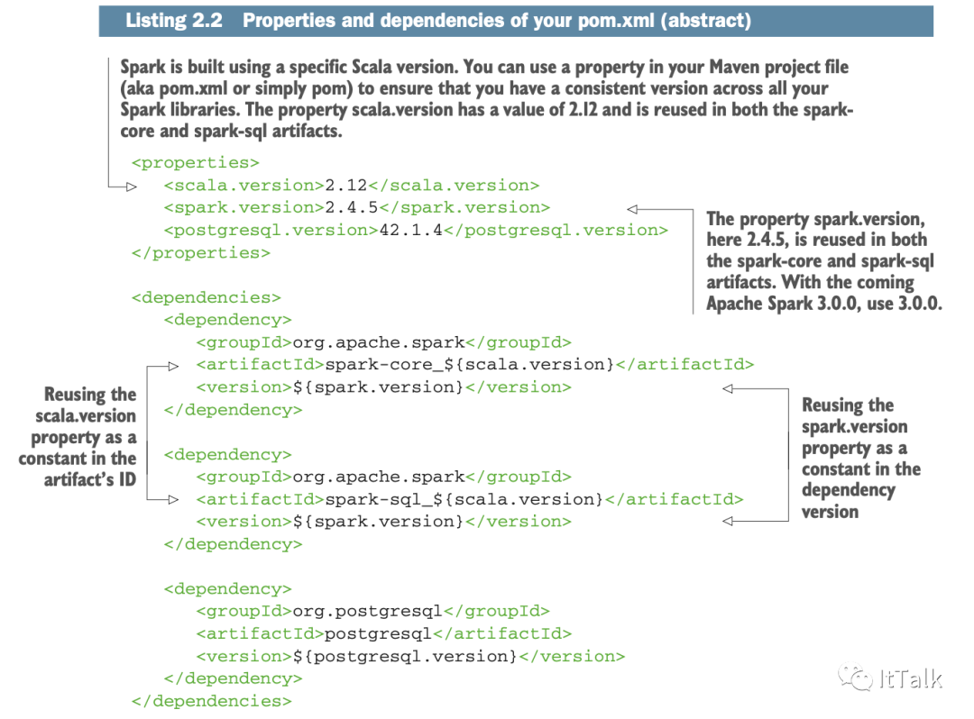 《Spark in Action 第二版》翻译 第二章架构和流程 - 墨天轮