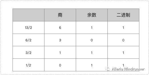 二进制编码 - 墨天轮