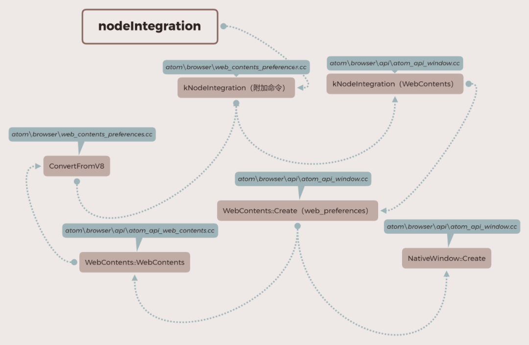 随笔：Electron （一） - 墨天轮
