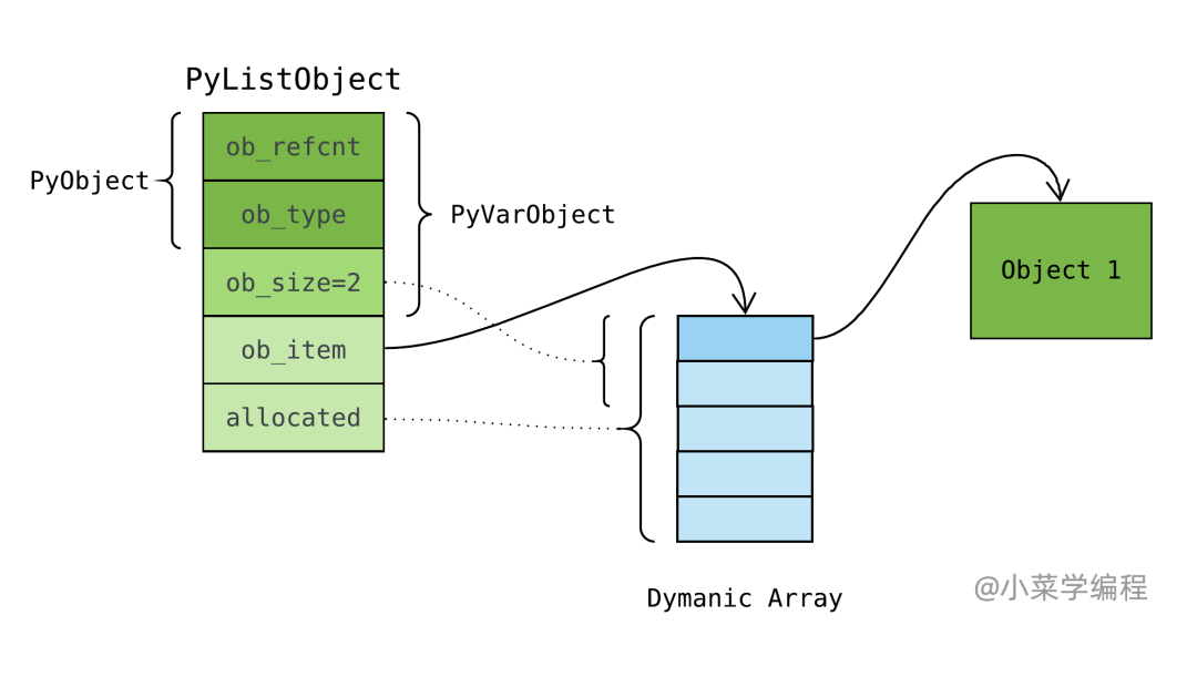 GIL全局锁，束缚Python的紧箍圈 - 墨天轮
