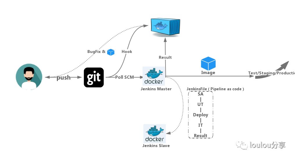 CI/CD专题：基础篇 - 墨天轮