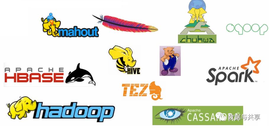 hadoop入门 - 墨天轮