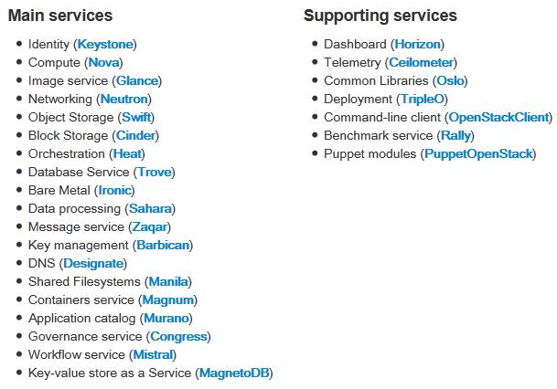OpenStack 架构 - 每天5分钟玩转 OpenStack（15） - 墨天轮