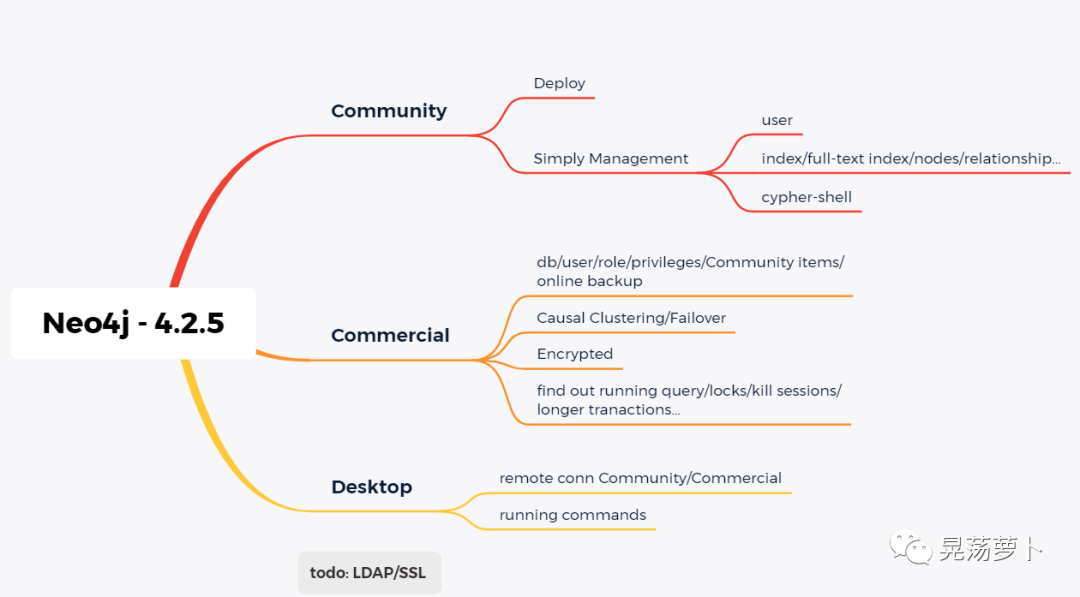 Neo4j 更多技术要点来了 - 墨天轮
