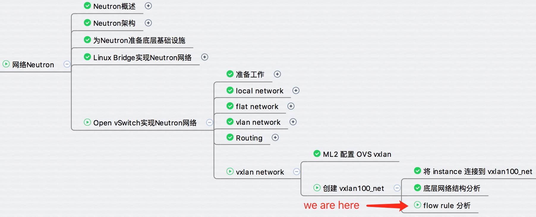 OVS VxLAN Flow 分析 - 每天5分钟玩转 OpenStack（149） - 墨天轮
