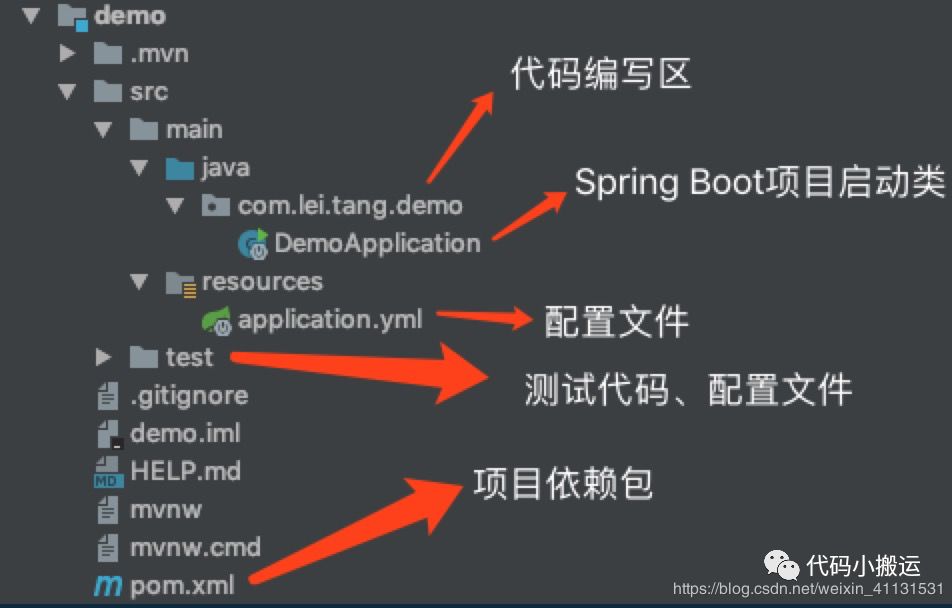 创建spring Boot项目 墨天轮 3067