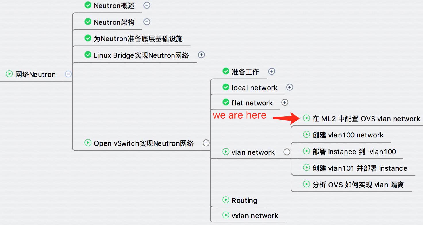 在 ML2 中配置 OVS vlan network - 每天5分钟玩转 OpenStack（136） - 墨天轮