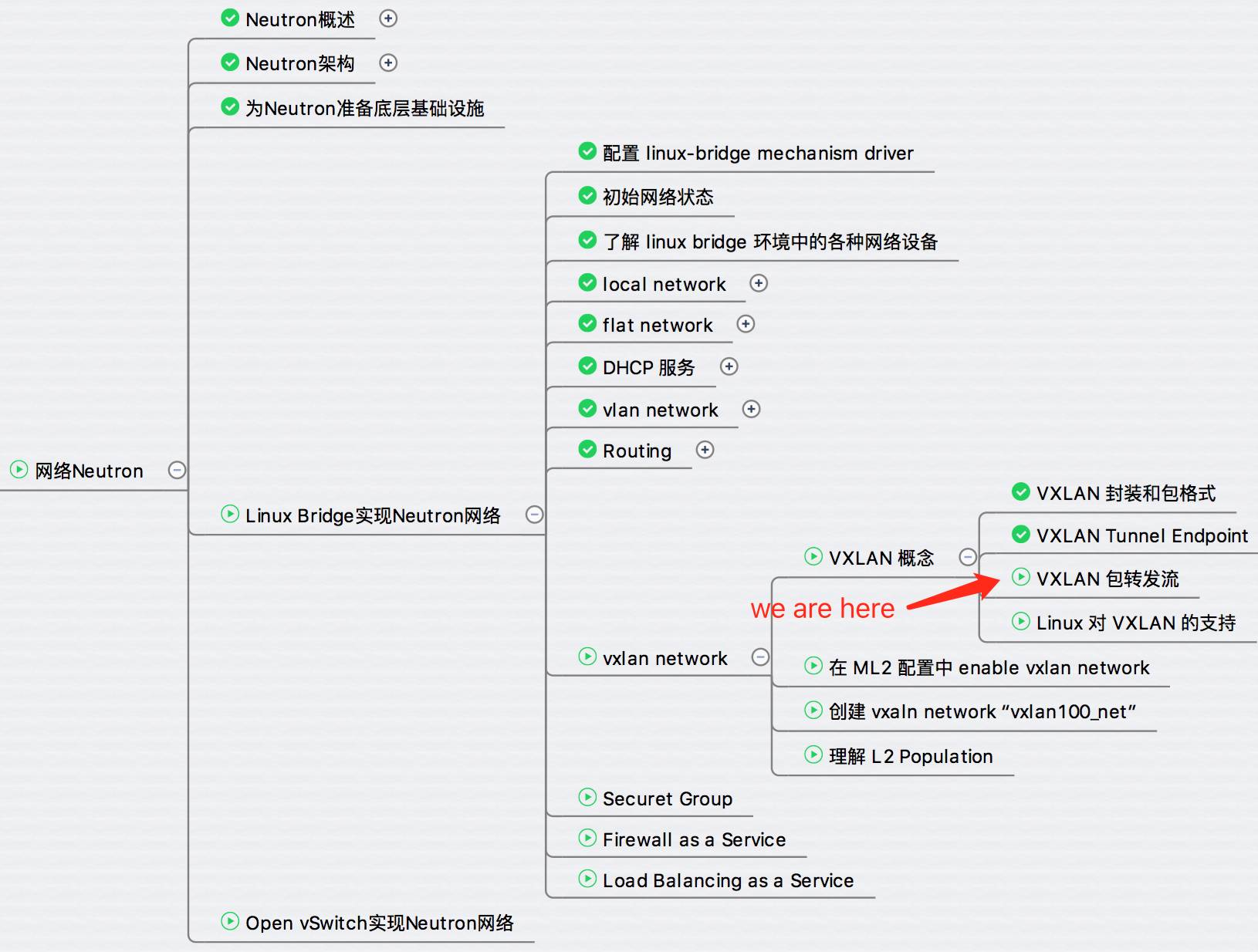 VXLAN 概念（Part II）- 每天5分钟玩转 OpenStack（109） - 墨天轮