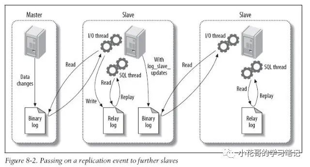 K8s部署mysql的主从复制集群 墨天轮 