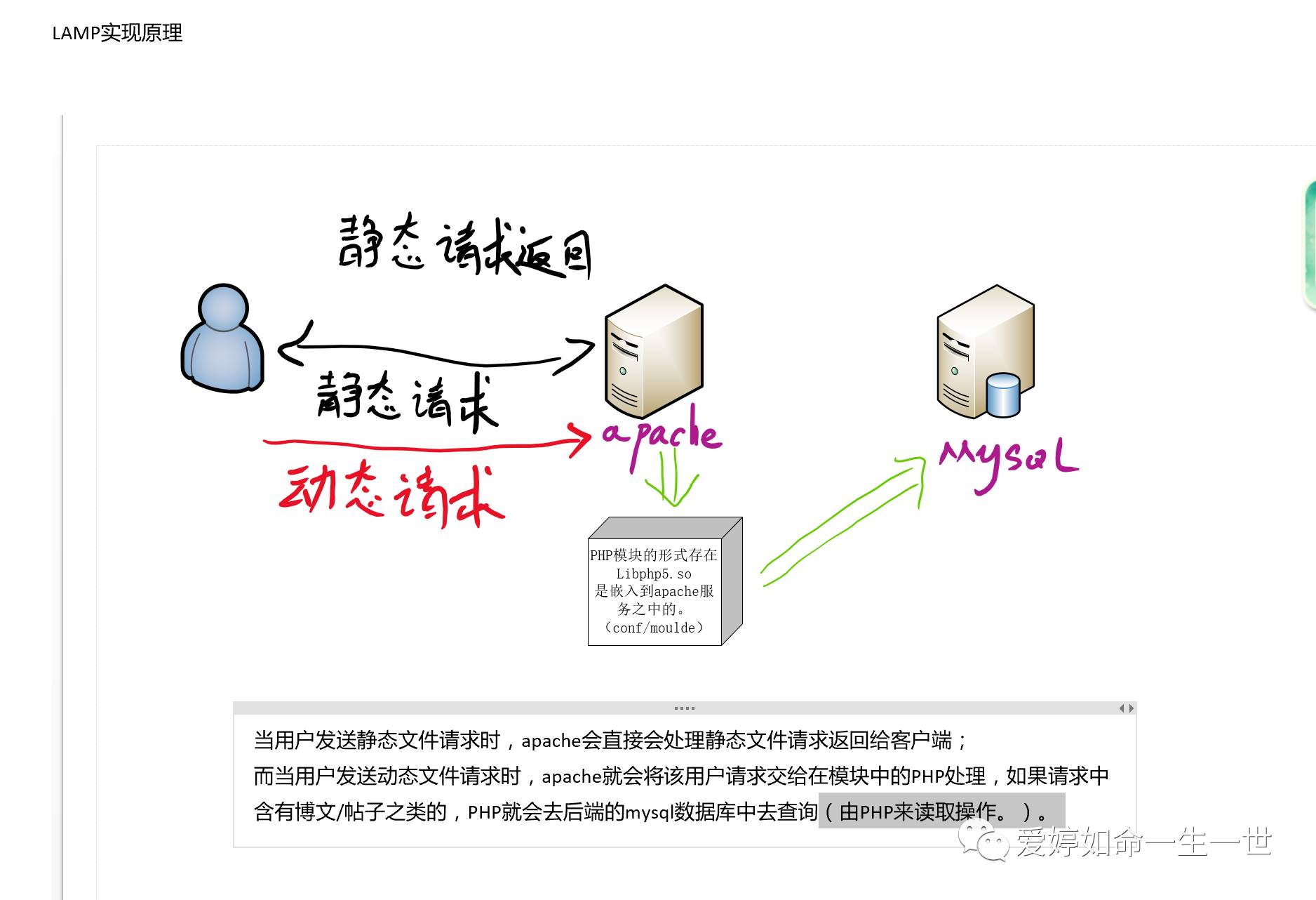 Centos65 Nginx简介和部署先决条件准备 墨天轮 
