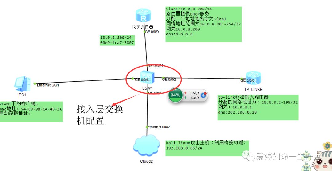 Kali linux DHCP_DOS攻击演示 - 墨天轮