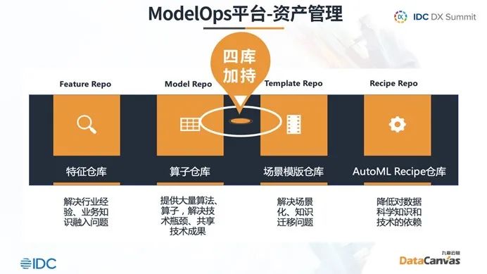 AI应用时代：用ModelOps打造模型的全生命周期管理 - 墨天轮