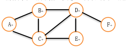 算法|Python-BFS算法举例分析 - 墨天轮