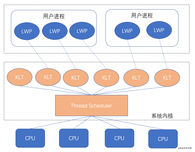 golang的线程模型——GMP模型 - 墨天轮