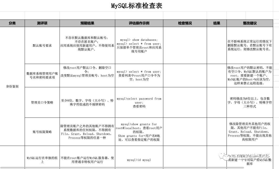 干货｜渗透测试以及checklist模板大礼包 - 墨天轮
