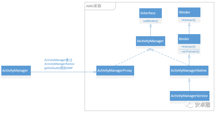 理解ActivityManagerService - 墨天轮