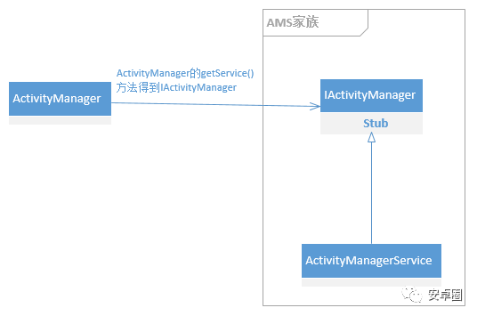 理解ActivityManagerService - 墨天轮