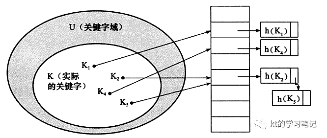 Mysql索引之哈希索引 墨天轮