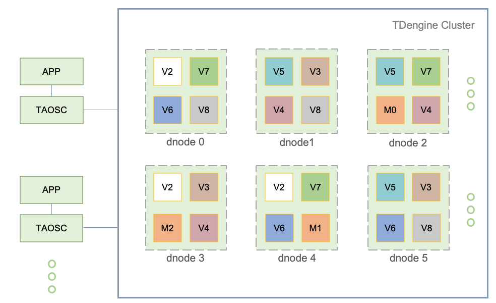 TDengine 2.0正式上线，集群功能开源，不用再为高可靠、数据规模大而发愁了 - 墨天轮