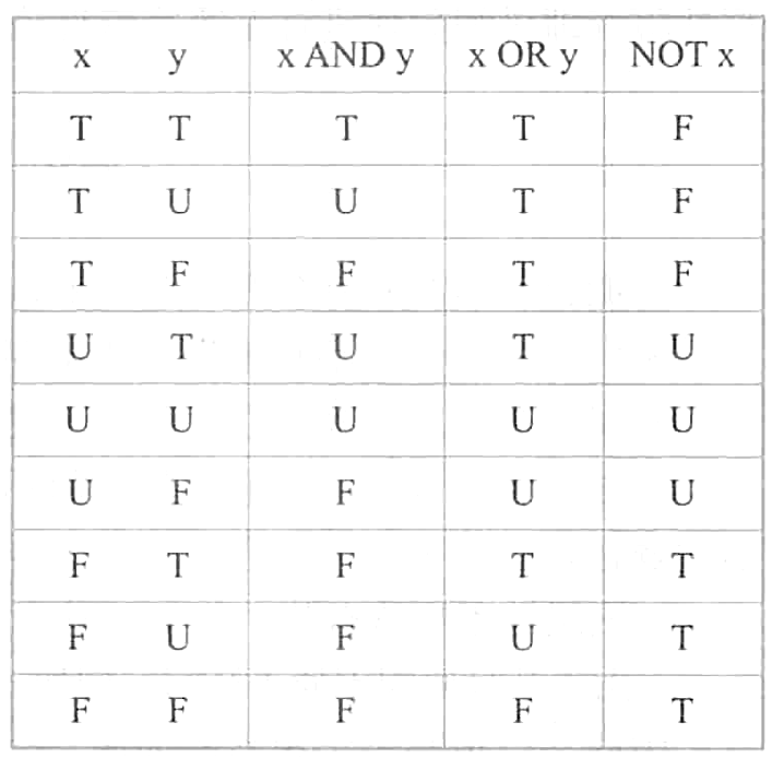 第三章 关系数据库标准语言sql10——空值的处理与本章小结 墨天轮