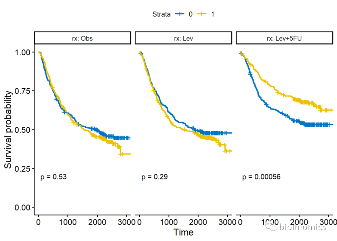 R语言可视化（三十七）：生存曲线图绘制 - 墨天轮
