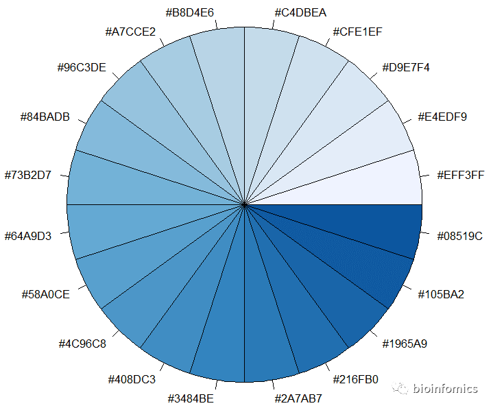R语言常用配色大全 - 墨天轮