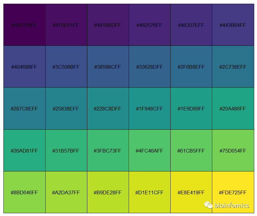 R语言常用配色大全 - 墨天轮