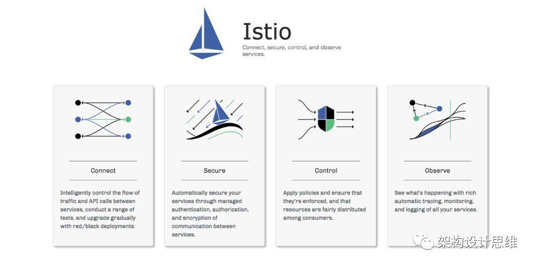 Istio的原理、架构和组件介绍 - 墨天轮