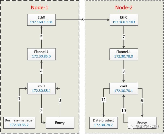 Istio的原理、架构和组件介绍 - 墨天轮