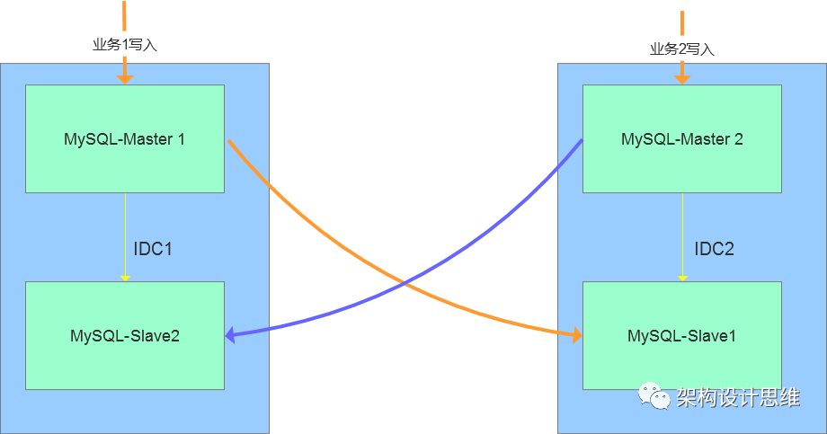 MySQL MGR集群原理及实践 - 墨天轮