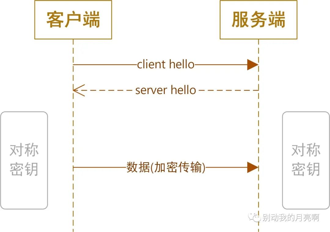 HTTPS的原理以及和HTTP的区别 - 墨天轮