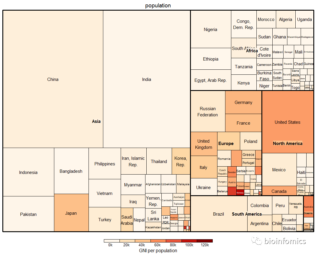 R语言可视化（三十）：TreeMap树图绘制 - 墨天轮