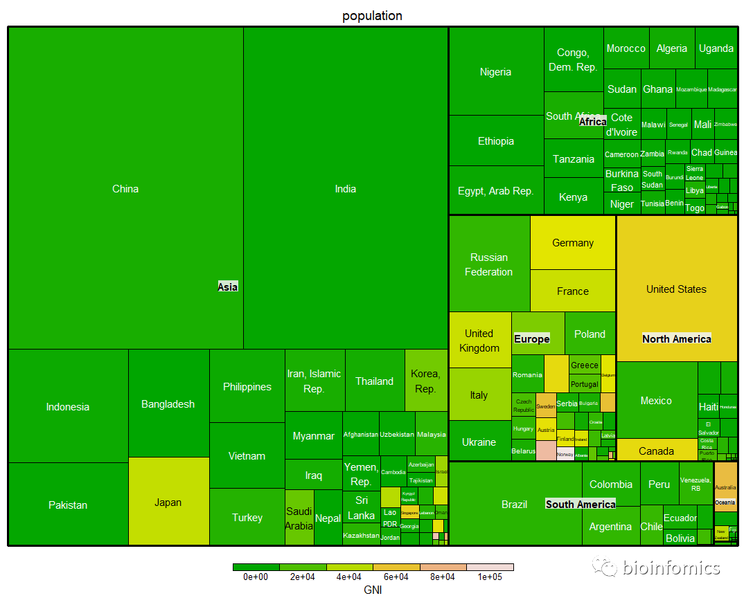 R语言可视化（三十）：TreeMap树图绘制 - 墨天轮