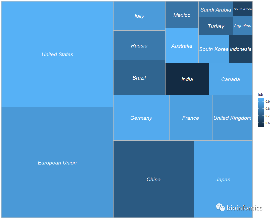 R语言可视化（三十）：TreeMap树图绘制 - 墨天轮