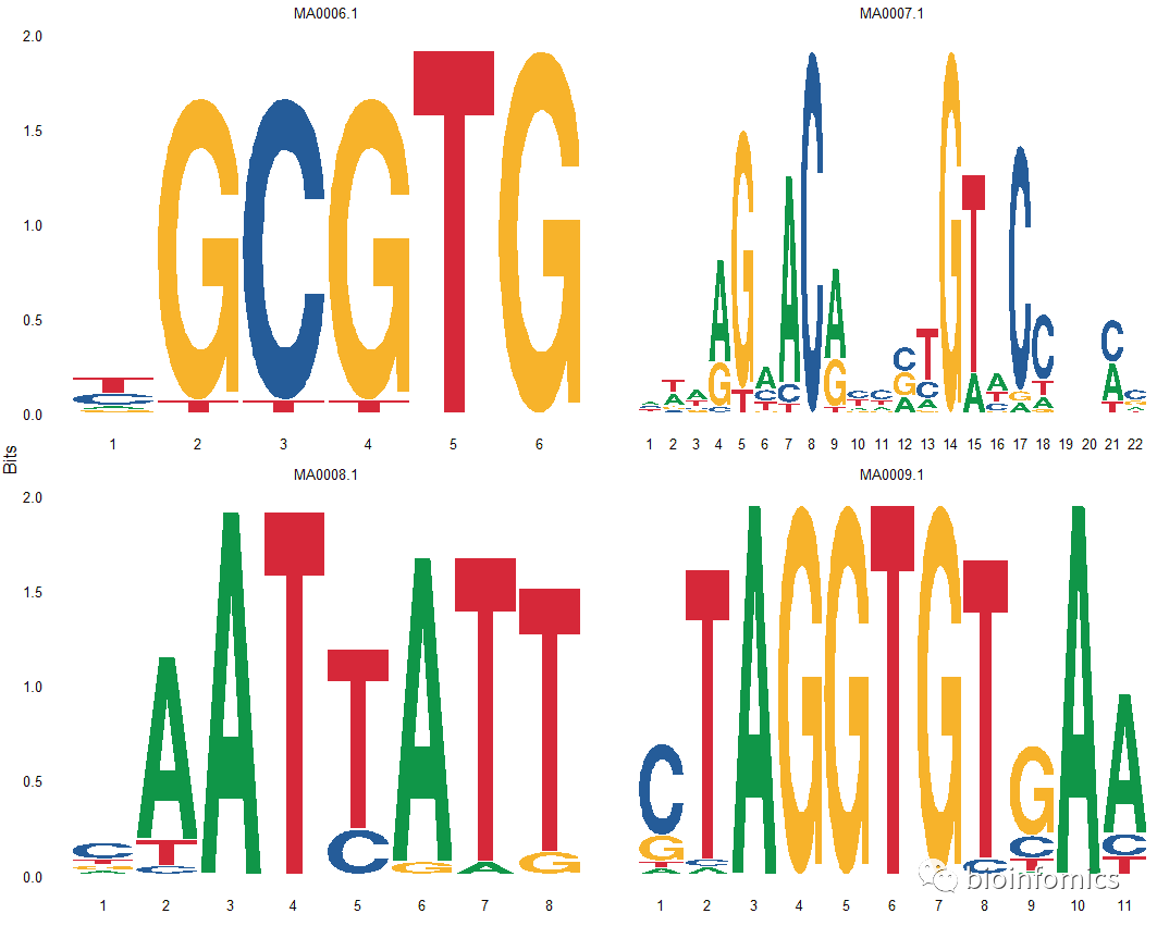 R语言可视化（二十七）：序列logo图绘制 - 墨天轮