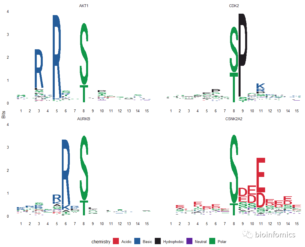 R语言可视化（二十七）：序列logo图绘制 - 墨天轮