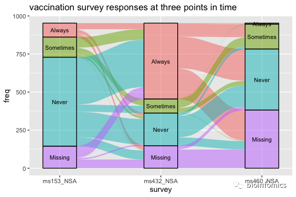 R语言可视化（二十三）：桑基图绘制 - 墨天轮