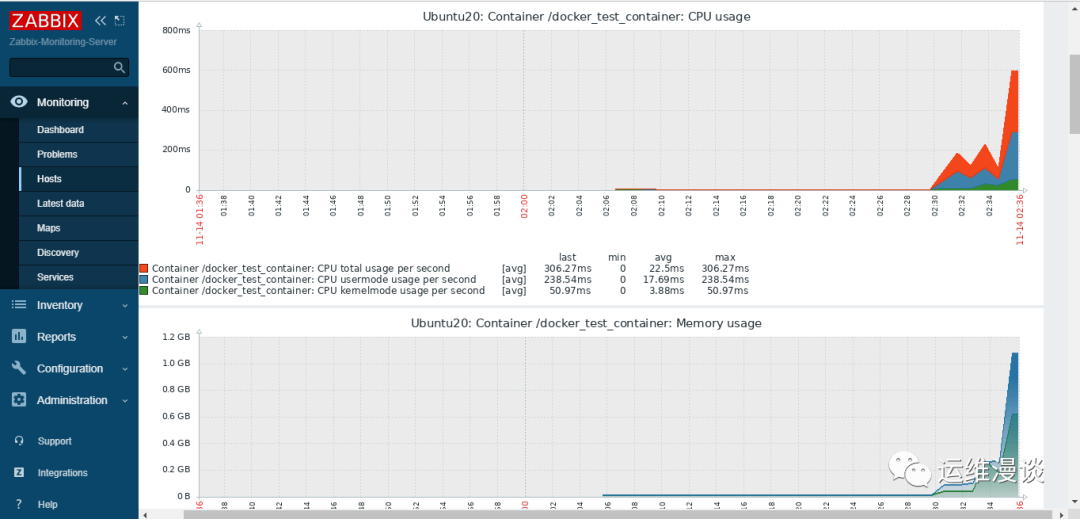 如何使用 Zabbix 监控工具监控 Docker 容器 - 墨天轮