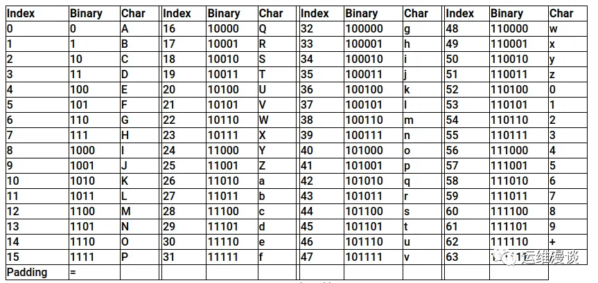 全网最优质的Base64 编码和解码教程，附6个示例！ - 墨天轮