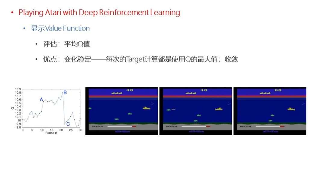 Playing Atari with Deep Reinforcement Learning - 墨天轮