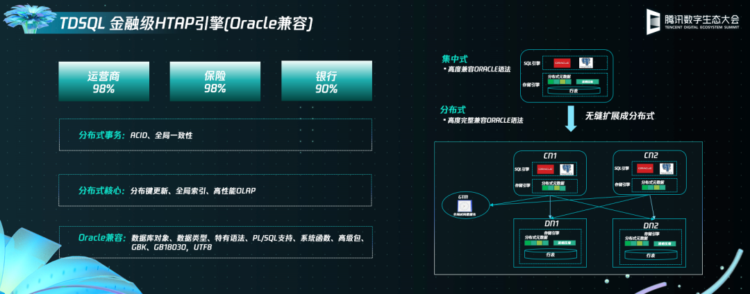 TDSQL演进与突破：把企业级分布式数据库做到极致 - 墨天轮