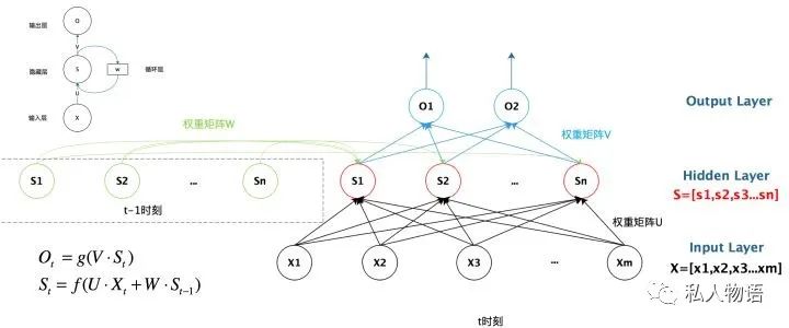 机器学习领域的RNN、Seq2Seq简介 - 墨天轮