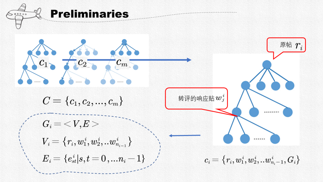 基于bi Gcn的社交媒体谣言检测 墨天轮