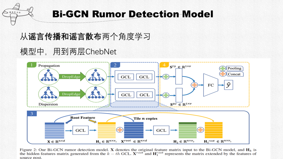 基于BI-GCN的社交媒体谣言检测 - 墨天轮