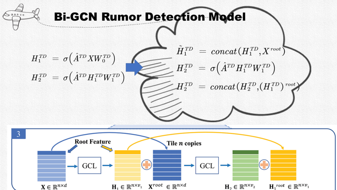 基于BI-GCN的社交媒体谣言检测 - 墨天轮