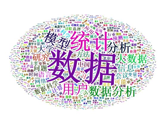 【跟我学】教你如何用R快速画出酷炫词云图 - 墨天轮